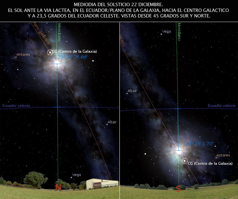 Planeta(rio) Tierra: Solsticio 21 Diciembre