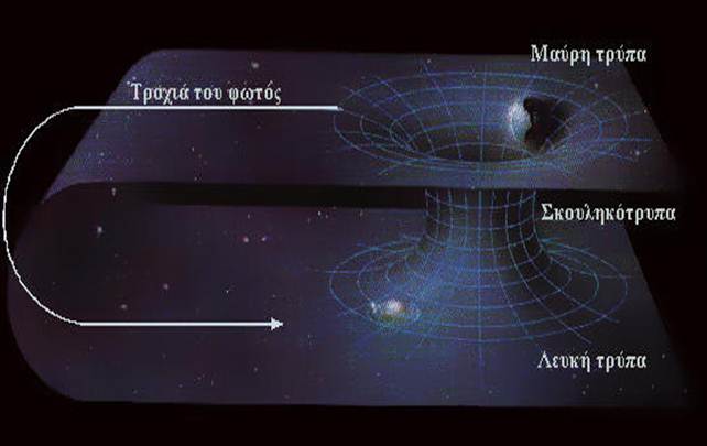 erevoktonos: Σκουληκότρυπες και κβαντική διεμπλοκή