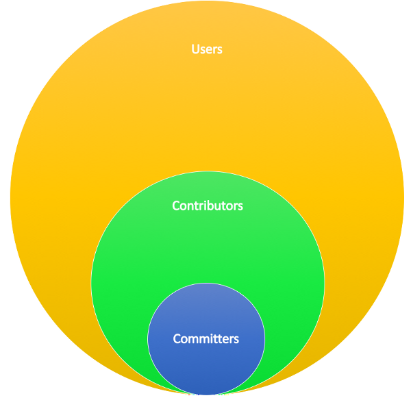 A walkthrough of the Node.js Foundation’s base contribution policy ...