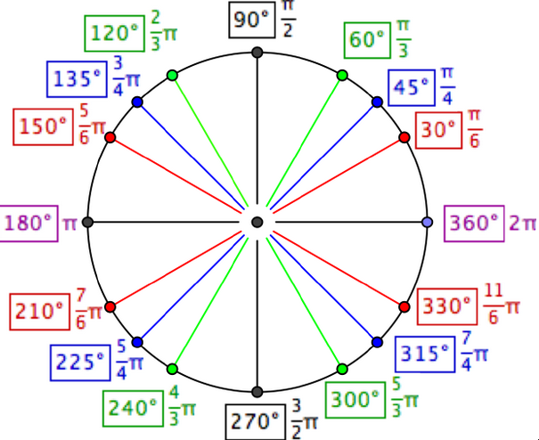 PREPARATORIA ABIERTA NUPLES (SEP): TODO SOBRE LOS ÁNGULOS