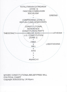 American Politics, Elections & Campaigns: Charts Clarifying A New ...