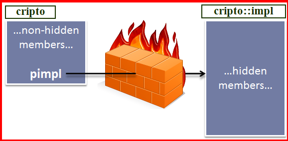 PIMPL Idiom (PImpl idiyomu) - 1 ~ C++ Learning Tutorials
