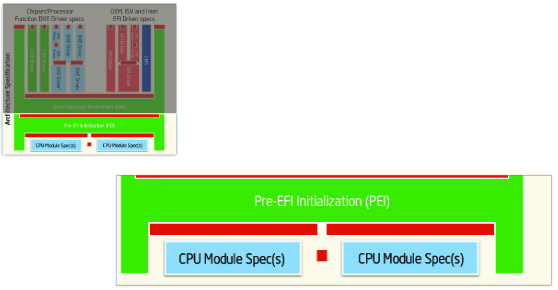 Joe's Blog----TECH: UEFI/PI (4) Pre-EFI Phase