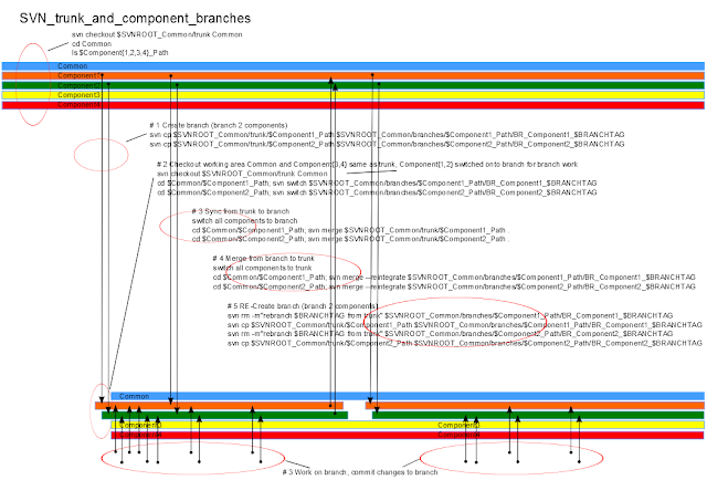 we like it when it is windy: Why do we need to recreate subversion ...