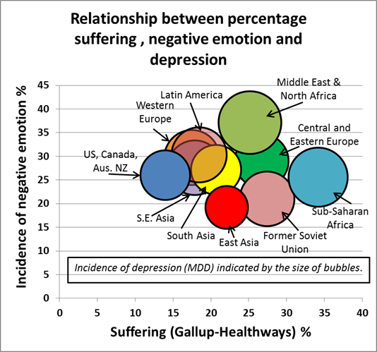 Freedom and Flourishing: Is the incidence of depression higher where ...