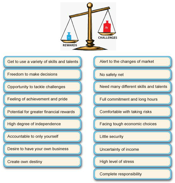 Kembara Insan / Engineer's Blog: Rewards and Challenges of an Entrepreneur