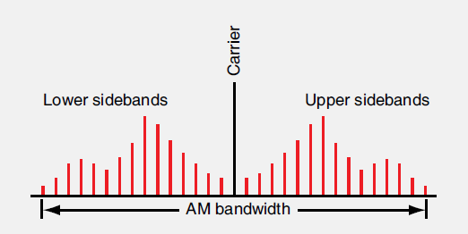 Aviation Radio Communication