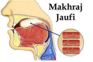 Sebutan Huruf dan Penjelasan 5 Makhraj Hurufnya dalam Hukum Tajwid ...