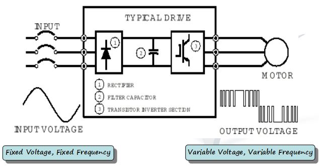 Electric Submersible Pumps