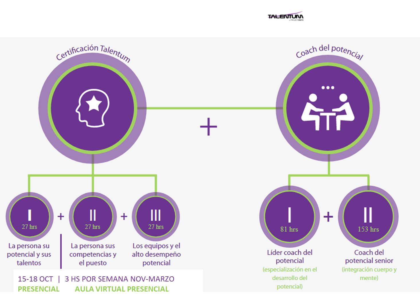 Talentum | Cris Oneto and Partners: Certificación