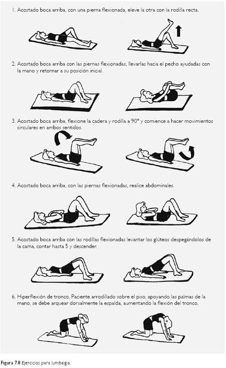 Lumbalgia: Ejercicios de Williams