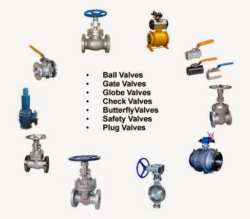 Ardy Kristianto: Kenalan yuk sama : Valve