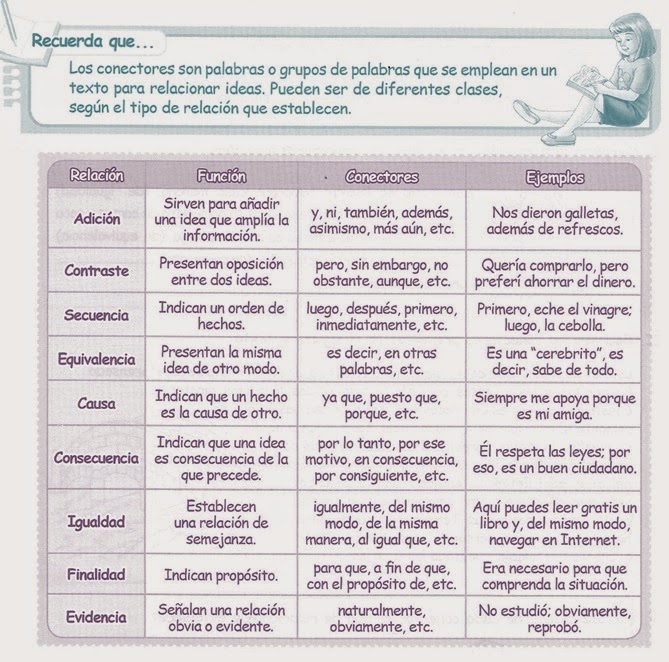 13. LOS CONECTORES GRAMATICALES ~ Centro Educativo Campo de María