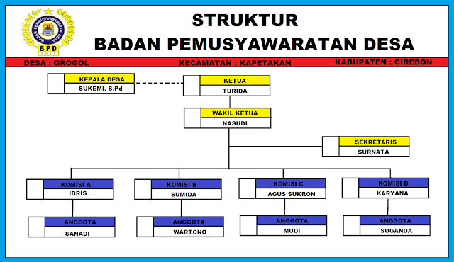 Struktur Organisasi BPD | Website Desa Grogol