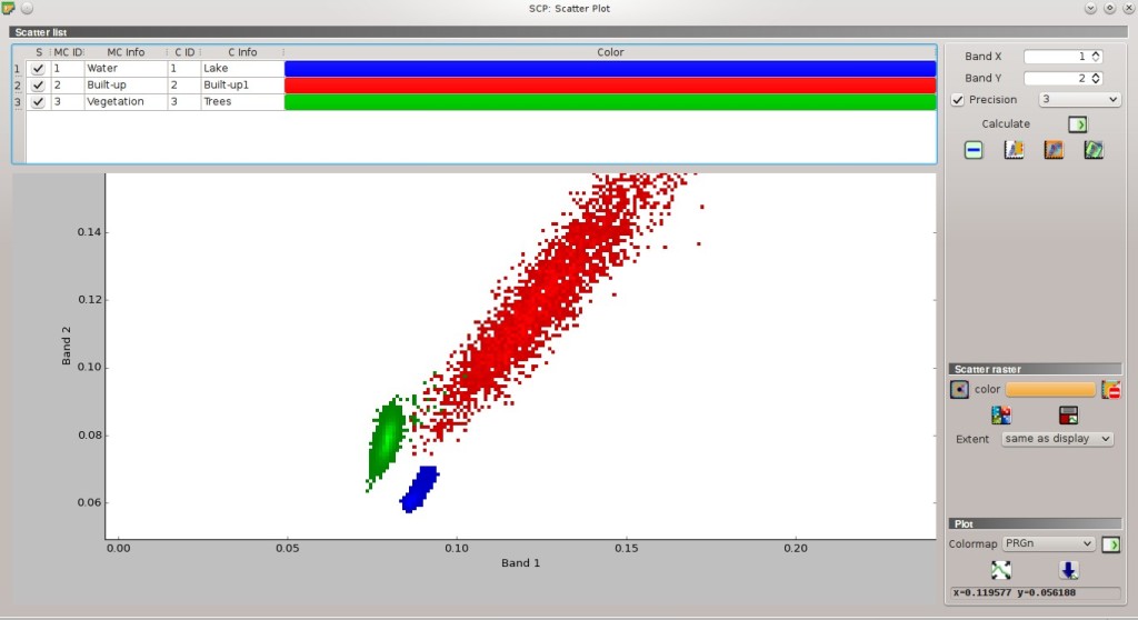 From GIS to Remote Sensing: Exploring the new features of Semi ...