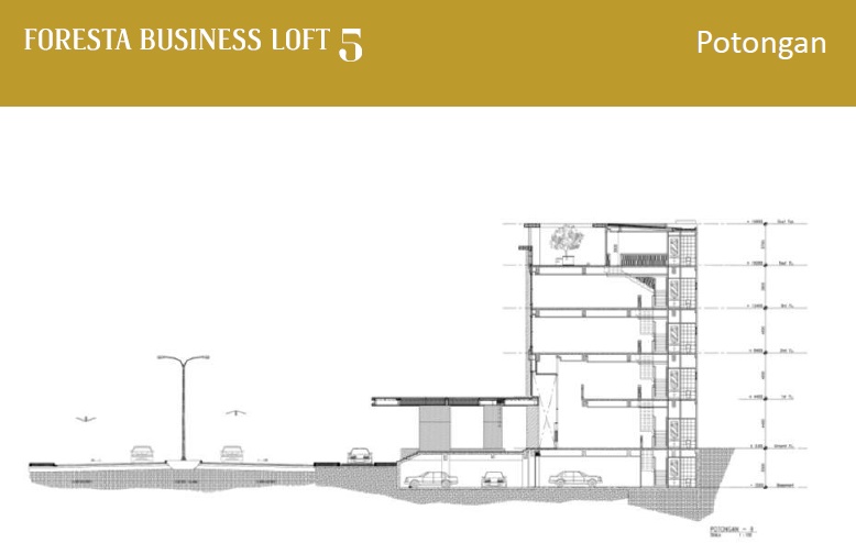 Parkiran Semi Basement dan Posisi dari samping Foresta BL 5 ~ Foresta B ...