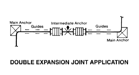 AN INTRODUCTION TO METAL BELLOWS EXPANSION JOINTS