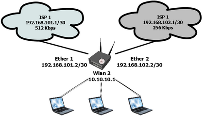 Kelebihan dan Kekurangan PCC dan NTH (Load Balance) - Ngoprek Programming