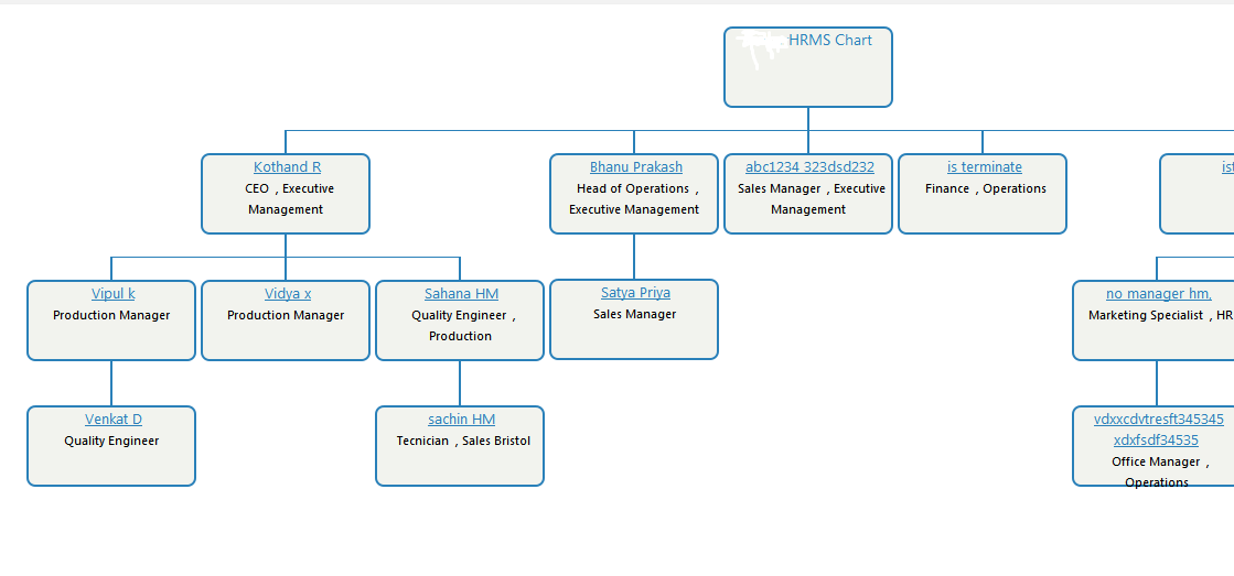 Things to share: Organization Structure in SharePoint using VisualStudio