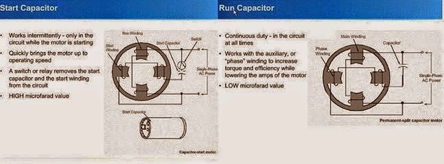 Start Capacitor VS. run capacitor - EEE COMMUNITY