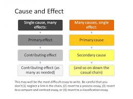 step by step to essay writing: Cause and effect structure