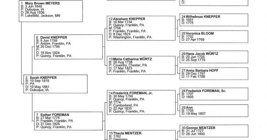 A Kephart Blog: The Knepper/Meyers Family