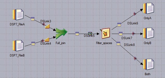 Nuts & Bolts of DataStage: DataStage Scenario - Design8 - job1