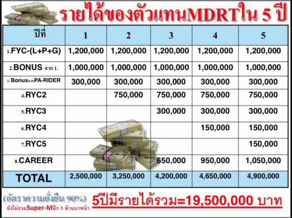 WSL Wealth Planner: รับสมัครตัวแทนและที่ปรึกษาการเงิน FA Prime Program