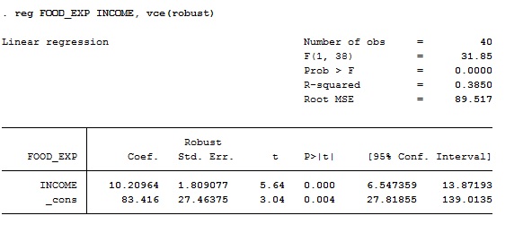 Solusi Heteroskedastisitas pada Model Regresi: Aplikasi Robust Standard ...