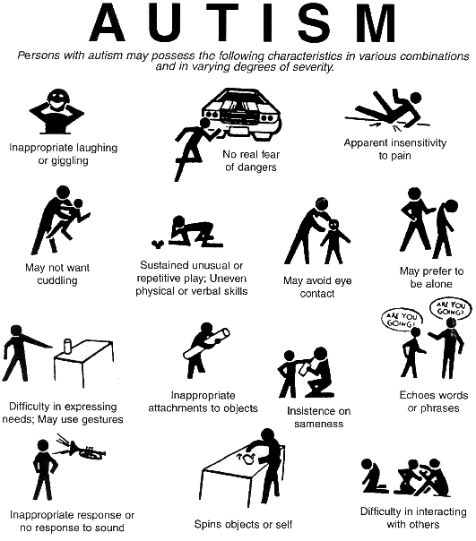 Diverse Learners in the Classroom: LOW INCIDENCE DISABILITIES ARE ...