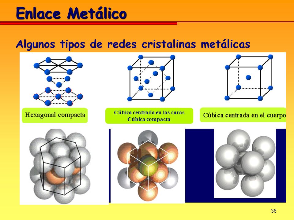 La tabla periódica y los encales químicos : Características y ejemplos ...