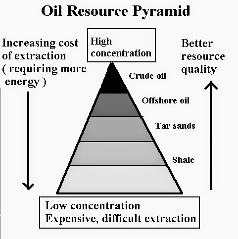 Future and Cosmos: Fallacies of a Resource Depletion Denier