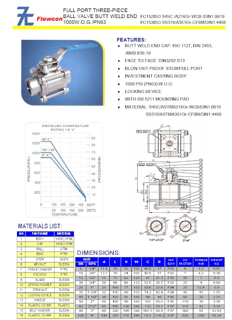 Anugerah Pertiwi: Flowcon
