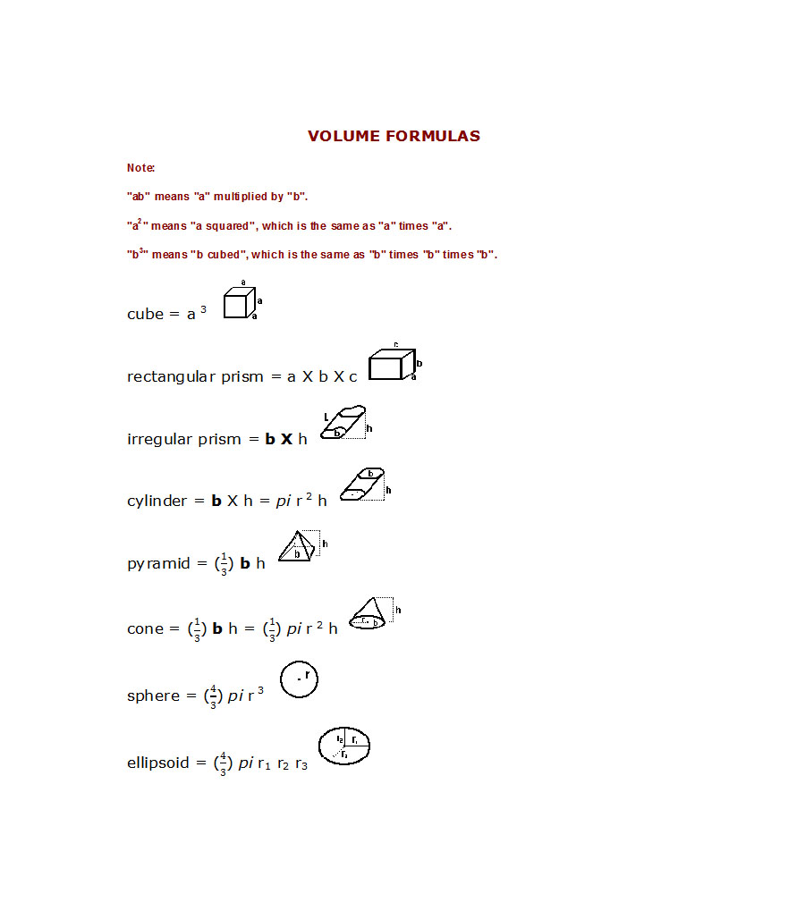 UFUNGUO : VOLUME FORMULAS