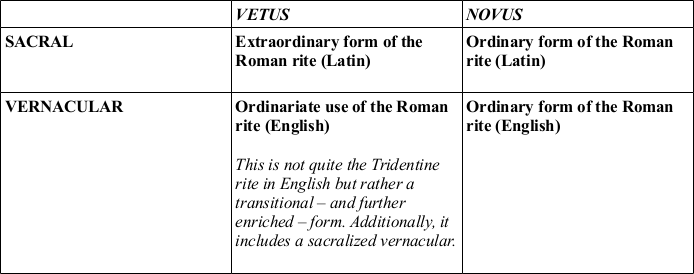 ἀναστόμωσις: Family resemblances