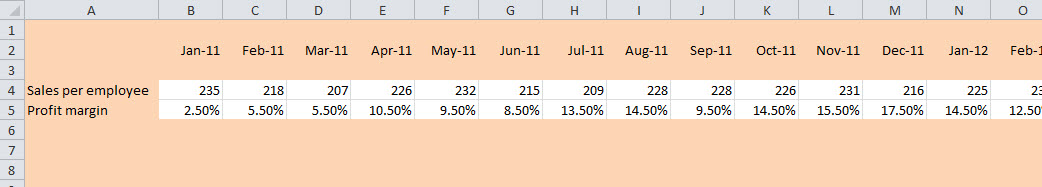 EXCEL TIP: Creating a rolling graph – needaspreadsheet.com