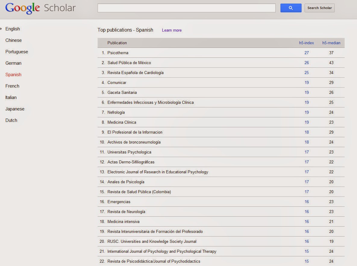 Noticias y Punto: Publicada la versión 2014 de Google Scholar Metrics