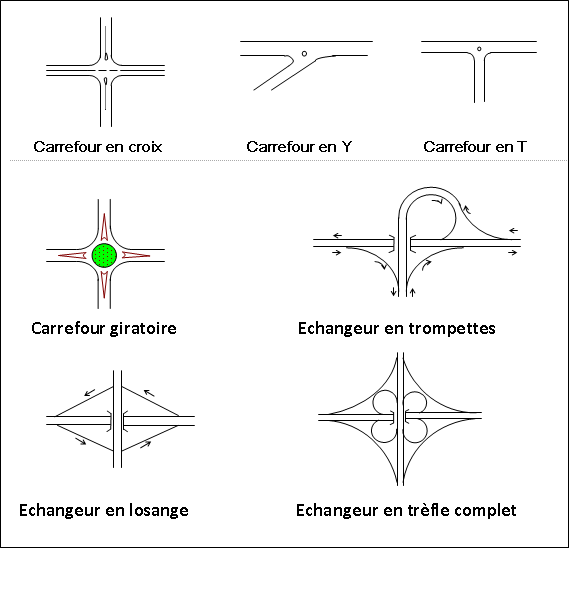 ETUDE DU CARREFOUR ~ génie civil