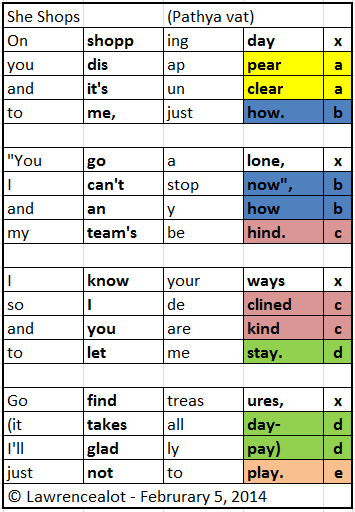 Poetry Forms : Pathya vat