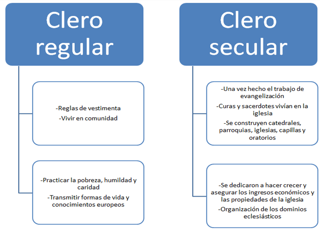 Historiadores Swagnies