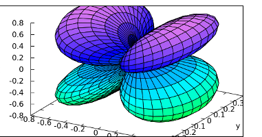 Maxima - A Computer Algebra System |Techie Teacher