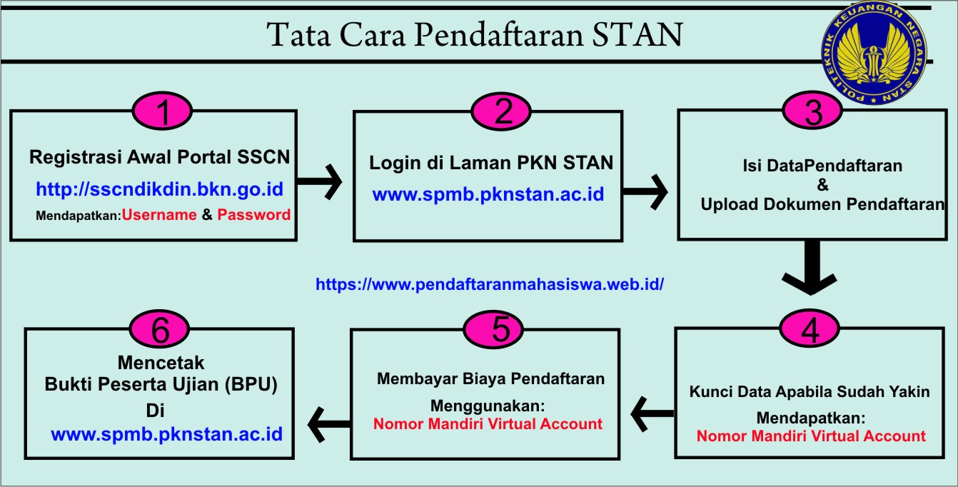 Pendaftaran STAN Jogja