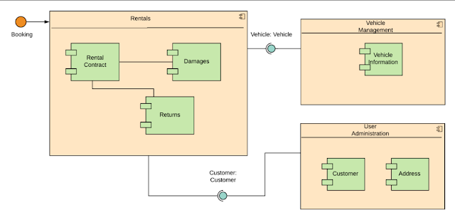 UML Diagram adalah - Pengertian, Jenis + Lengkap Dengan Contohnya ...