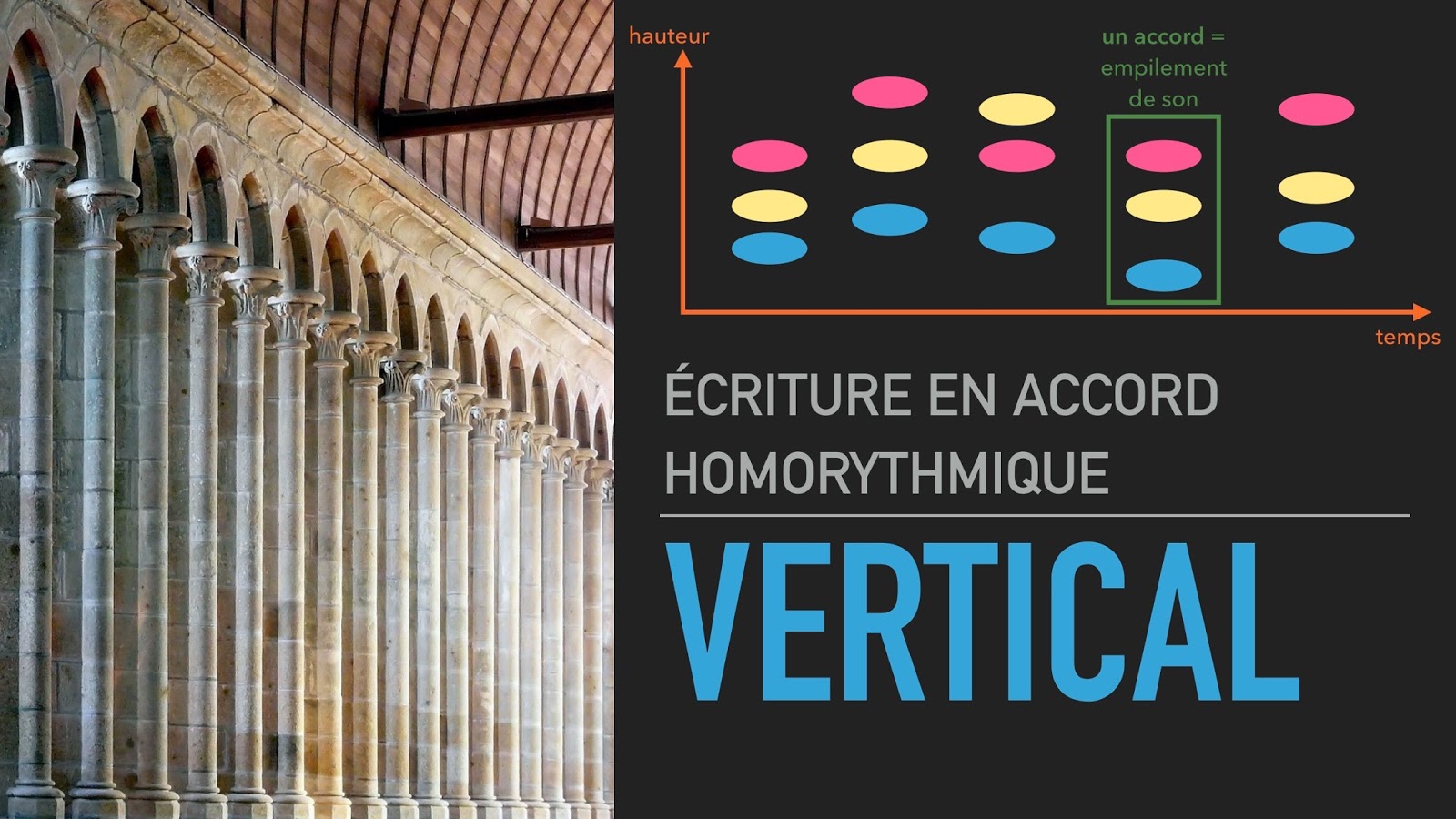 Ecriture horizontale / verticale Ecriture horizontale / verticale
