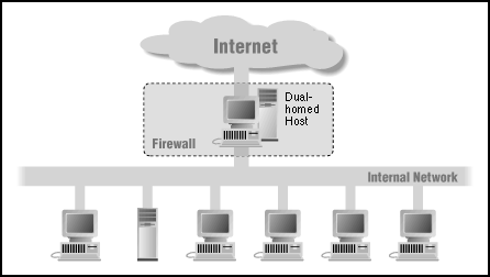 Arsitektur Firewall | Jaringan Komputer - kktara.com