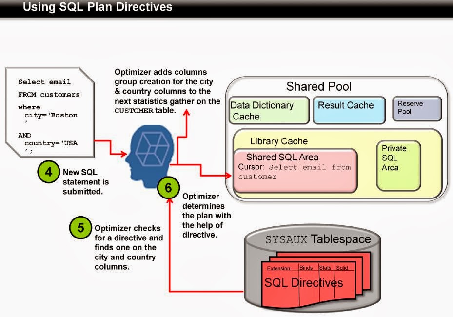 Oracle: SQL Tuning - Oracle 12c - What is New?