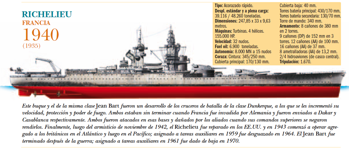Acorazado Richelieu (1940)