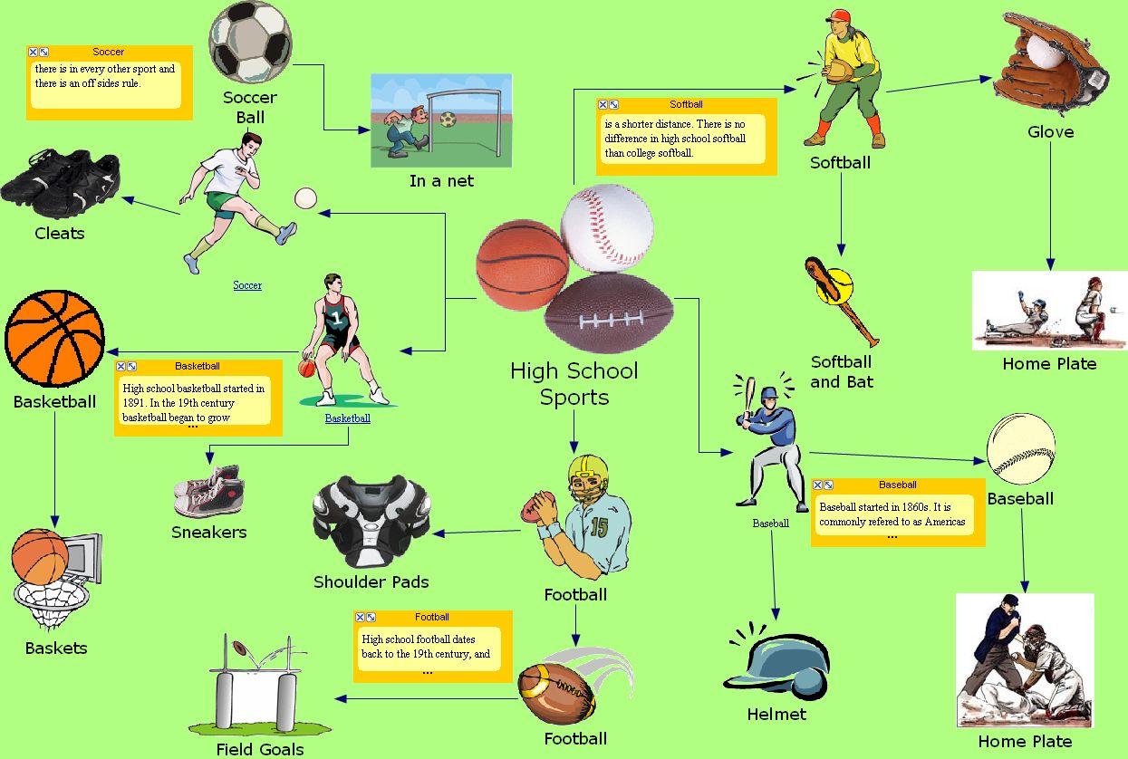 IT 365 Spring 2013 9:30 TuTh: high school sports concept map #8