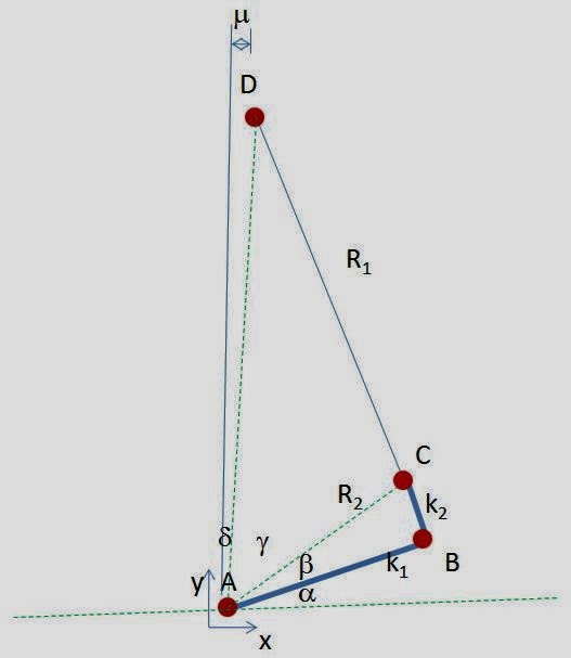 focus +4: ackerman II (calculation from steering geometry)