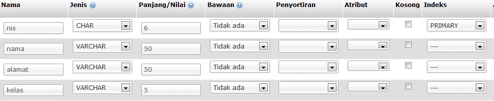 Cara Membuat Form Login dan Perintah Insert, Update, Delete Dengan PHP ...